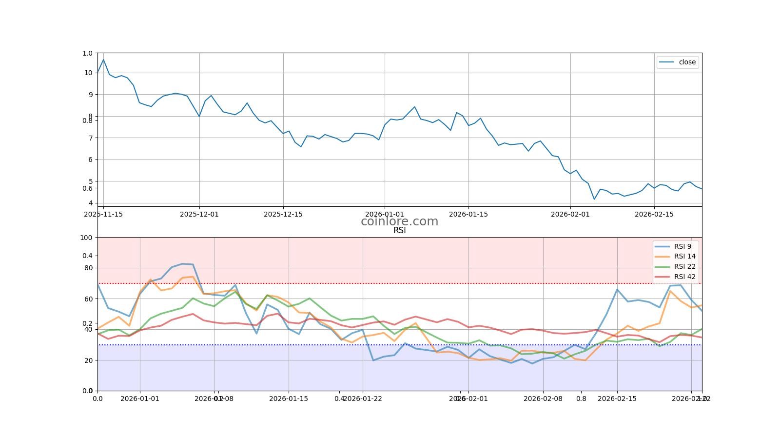 Kusama RSI indicator