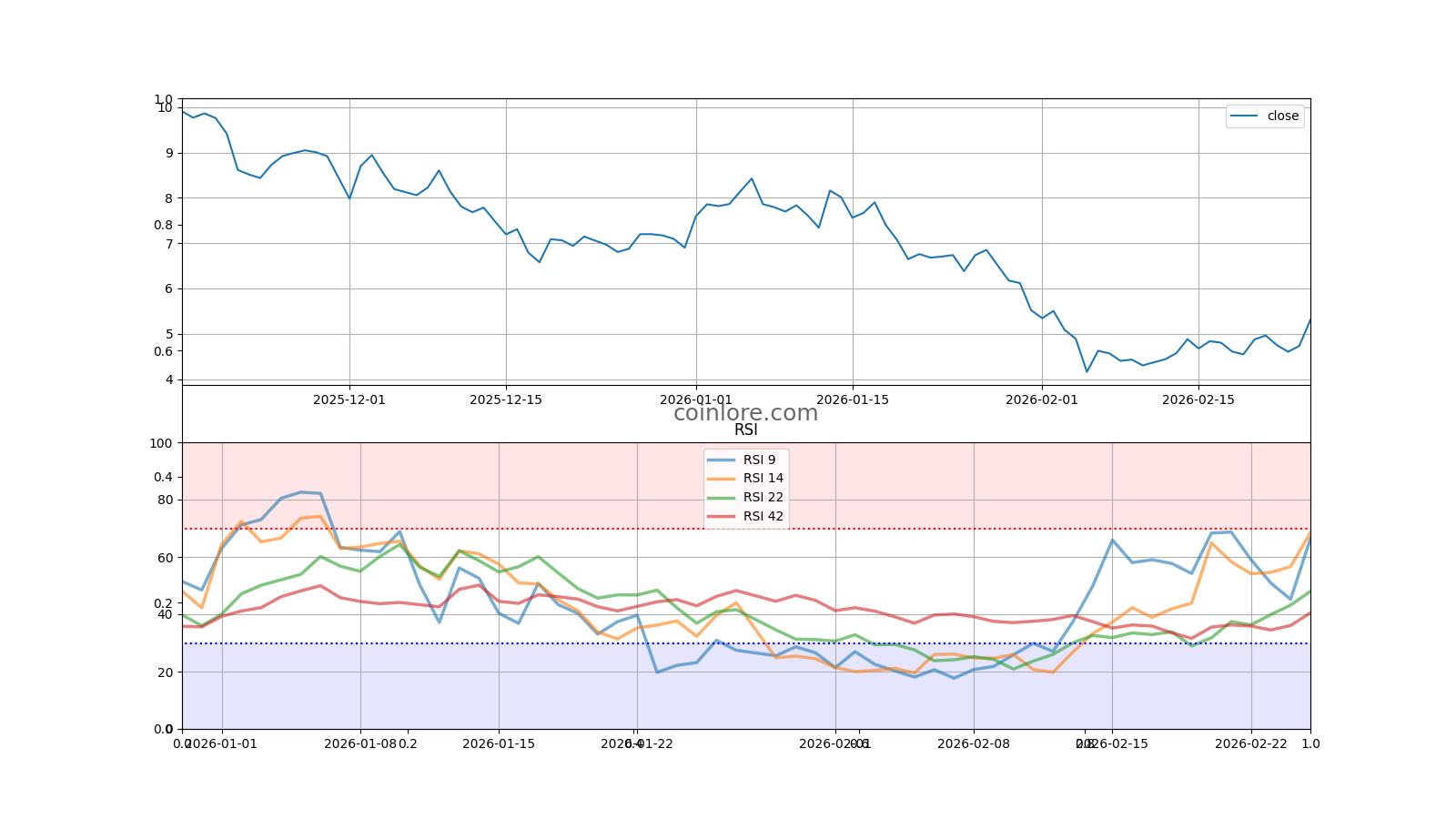 Kusama RSI indicator