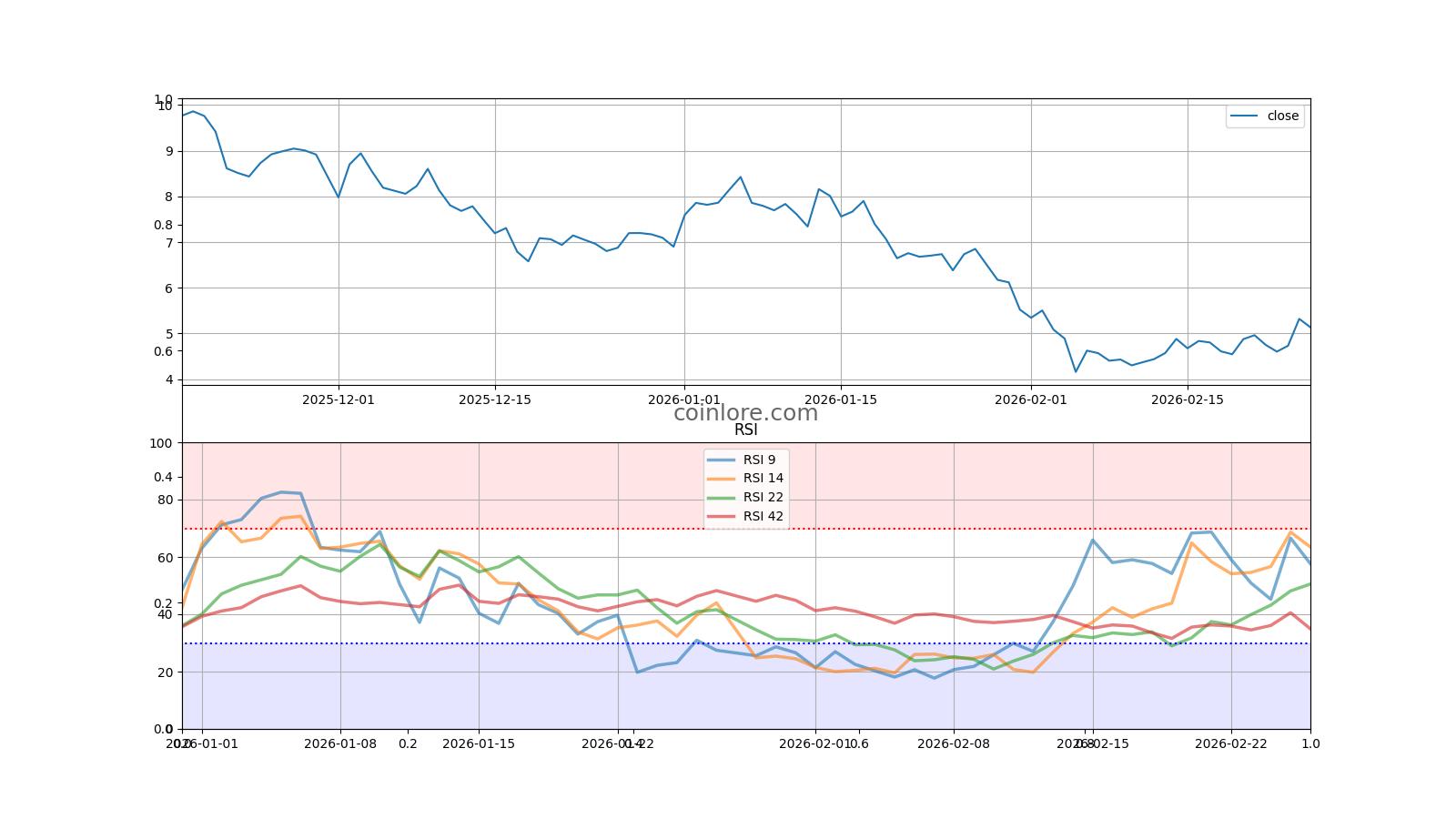 Kusama RSI indicator