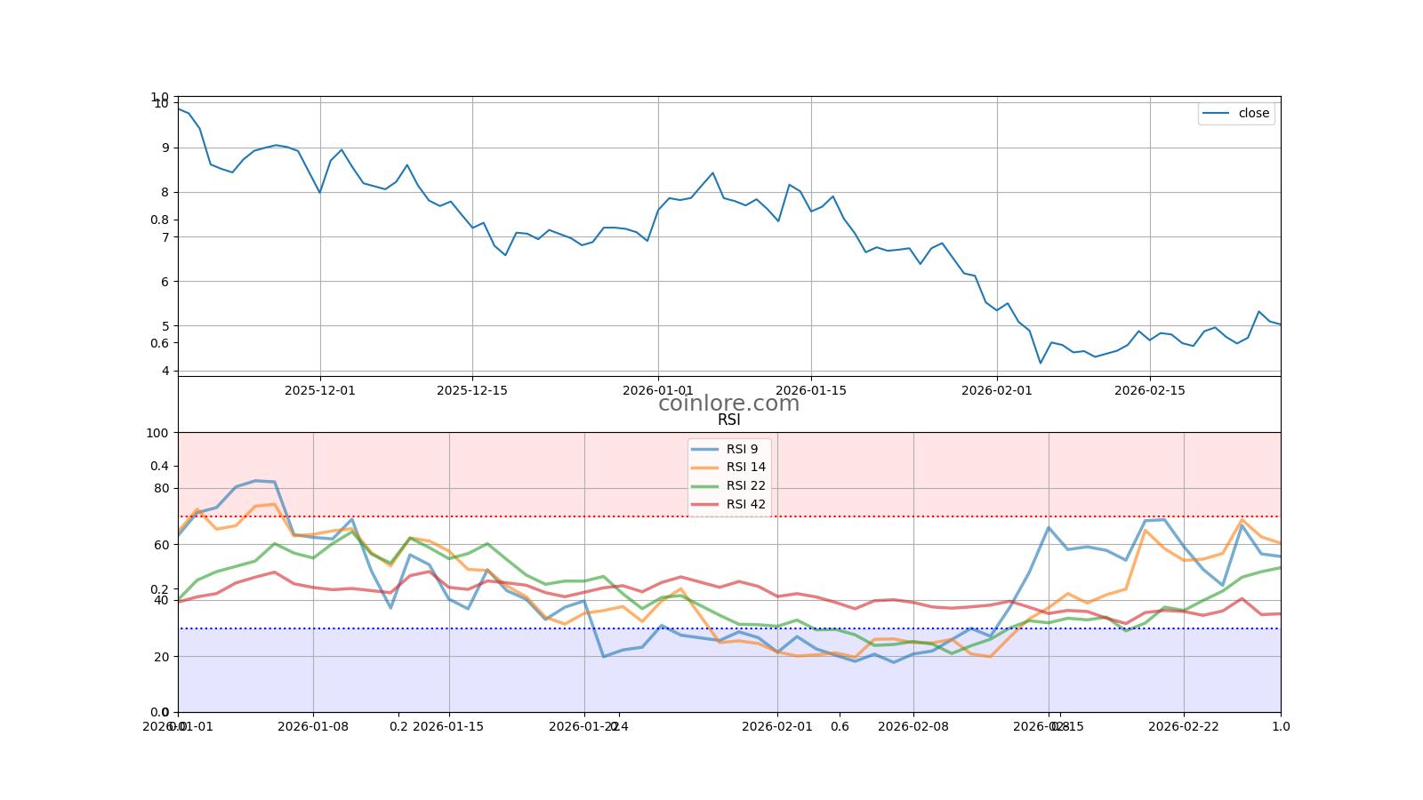 Kusama RSI indicator