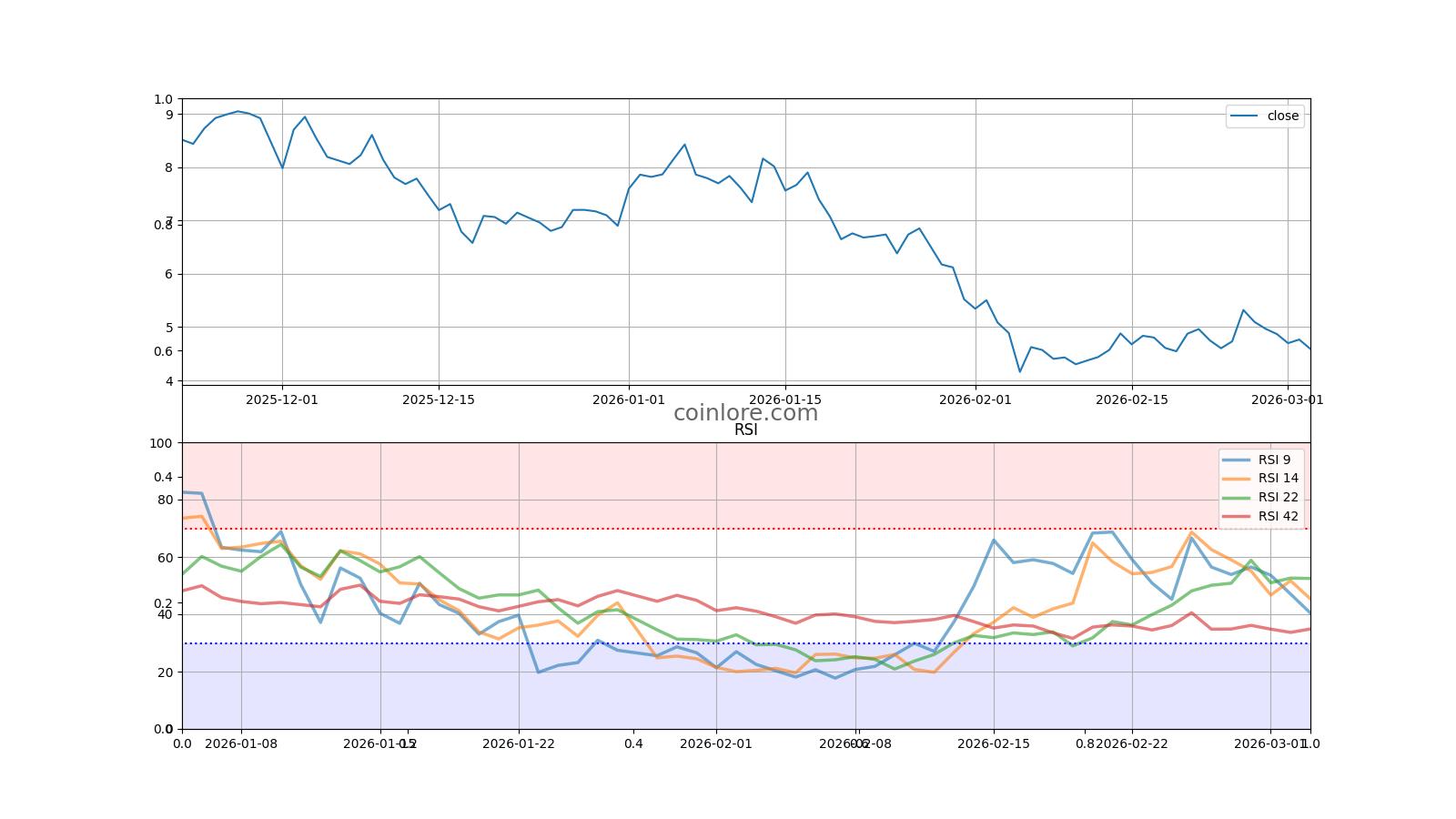 Kusama RSI indicator