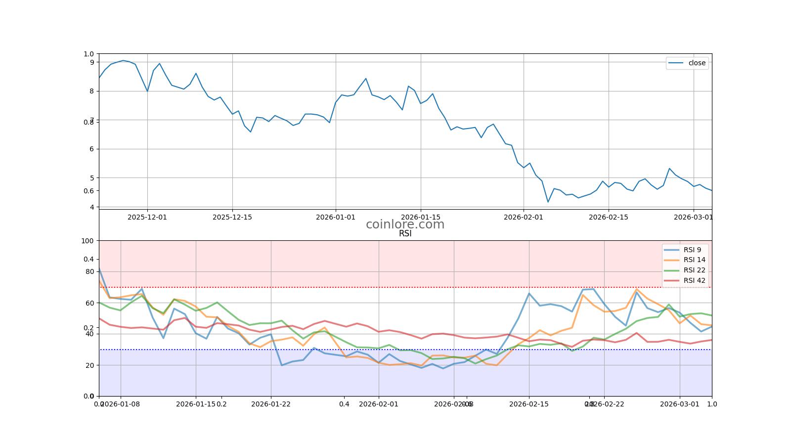 Kusama RSI indicator