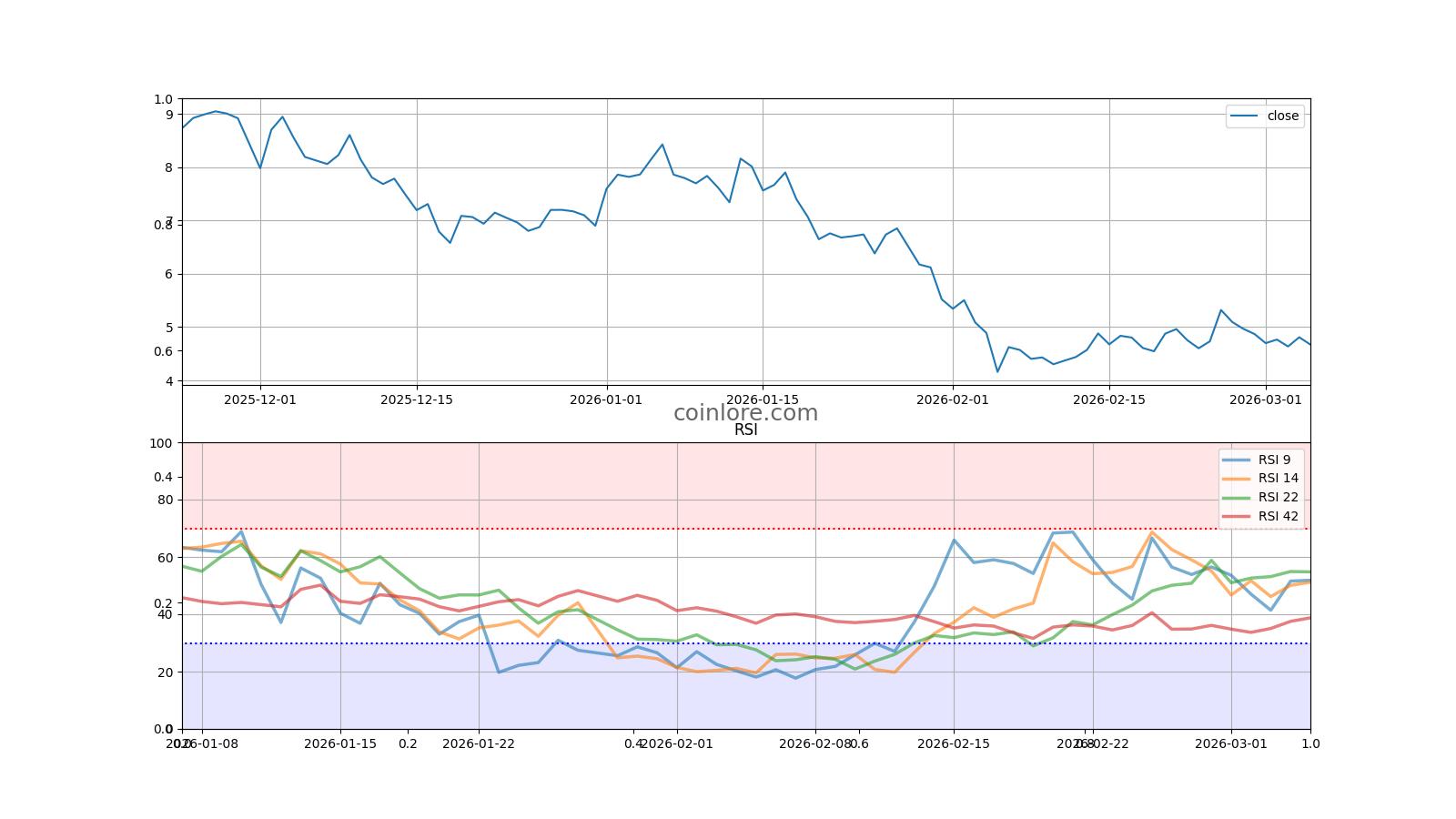 쿠사마 RSI indicator