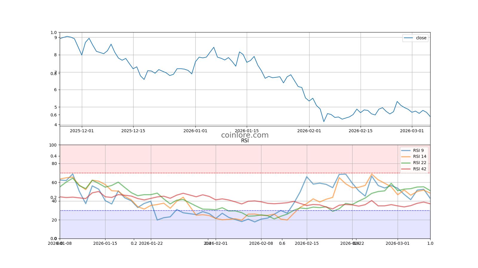 Kusama RSI indicator
