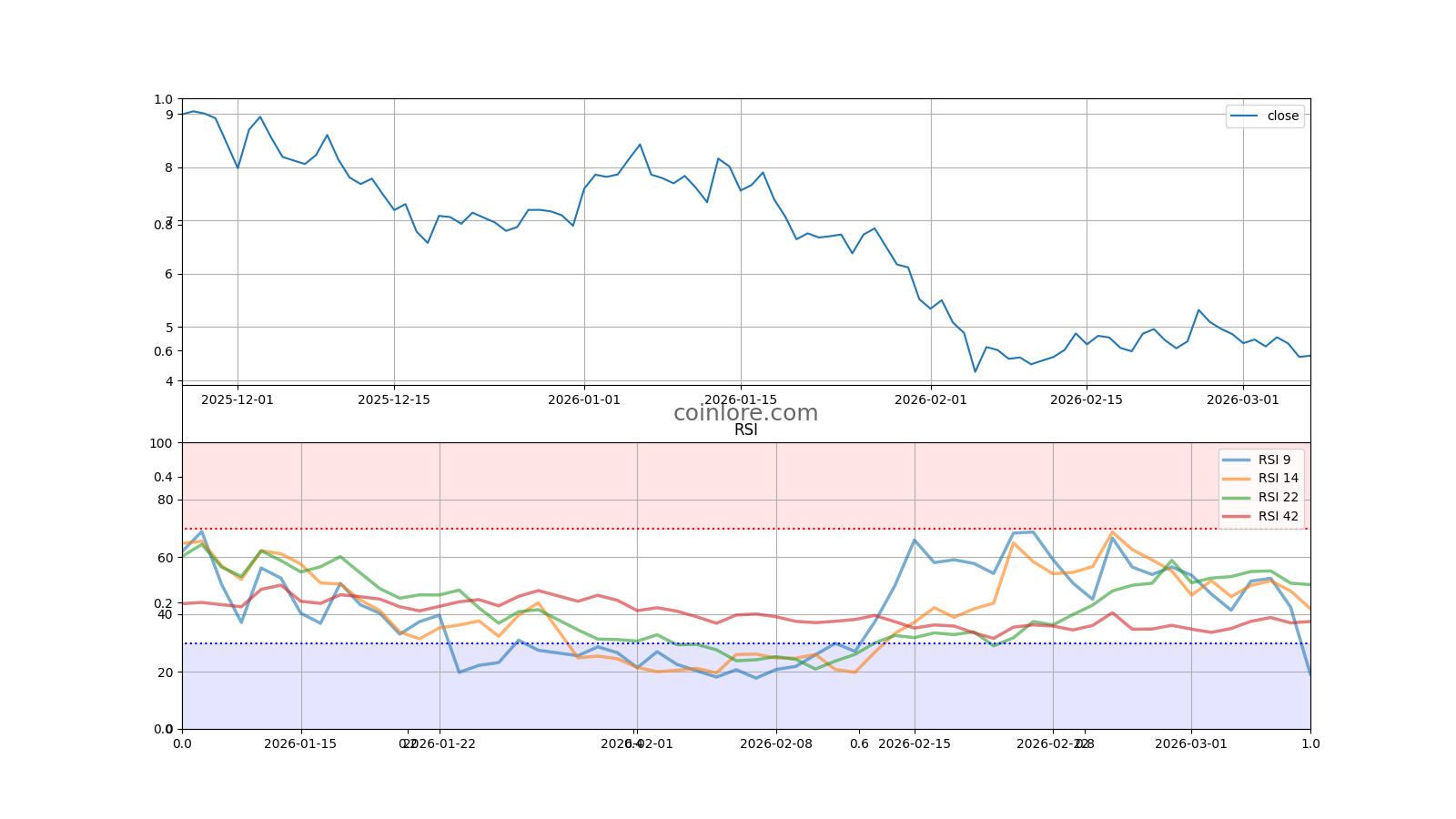 Kusama RSI indicator
