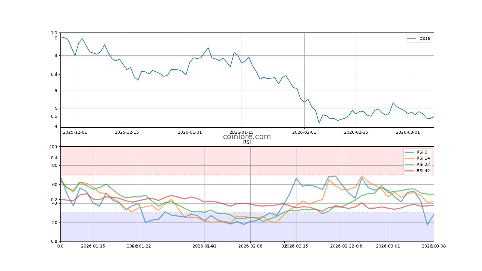 Kusama RSI indicator