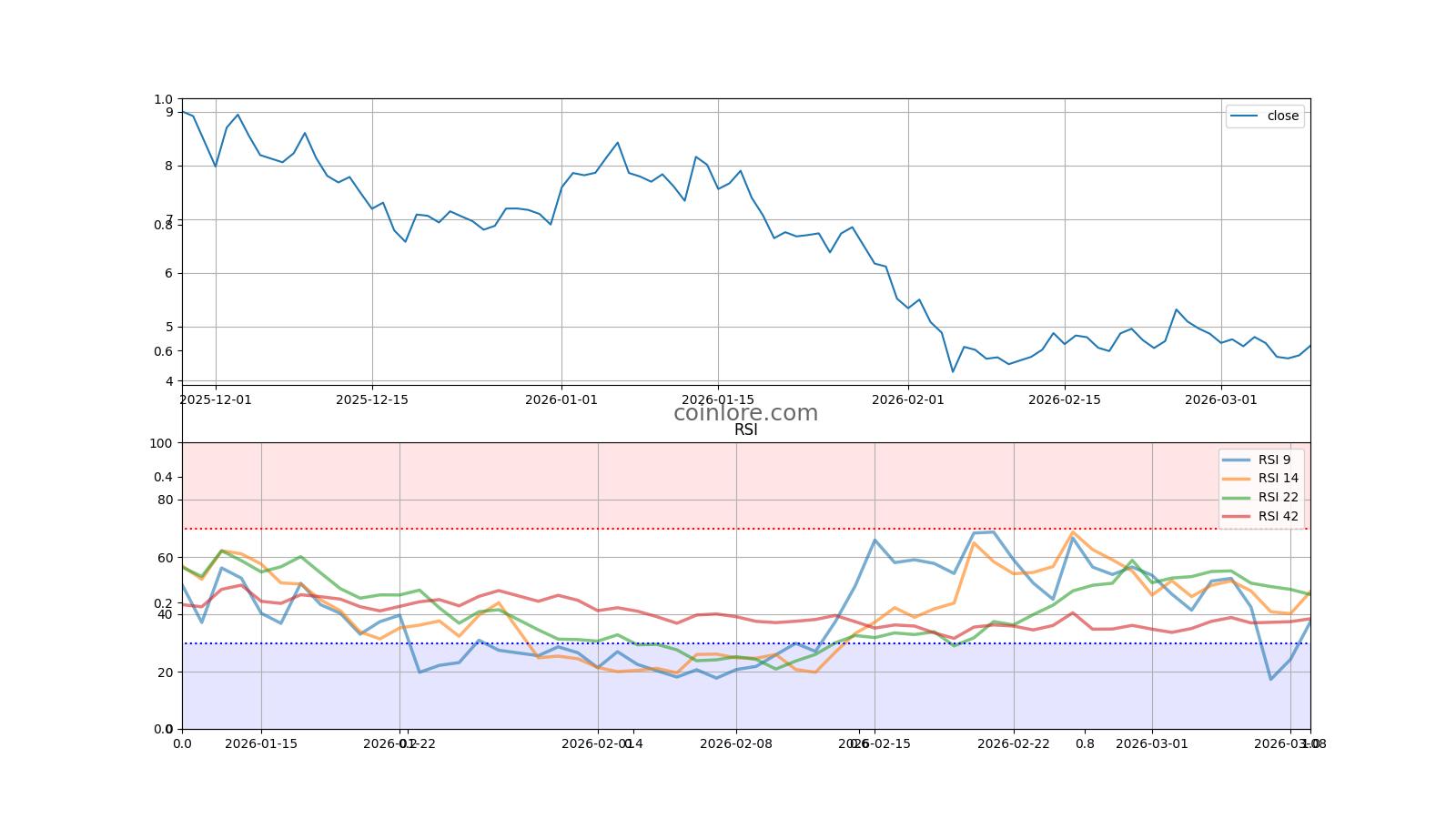 Kusama RSI indicator