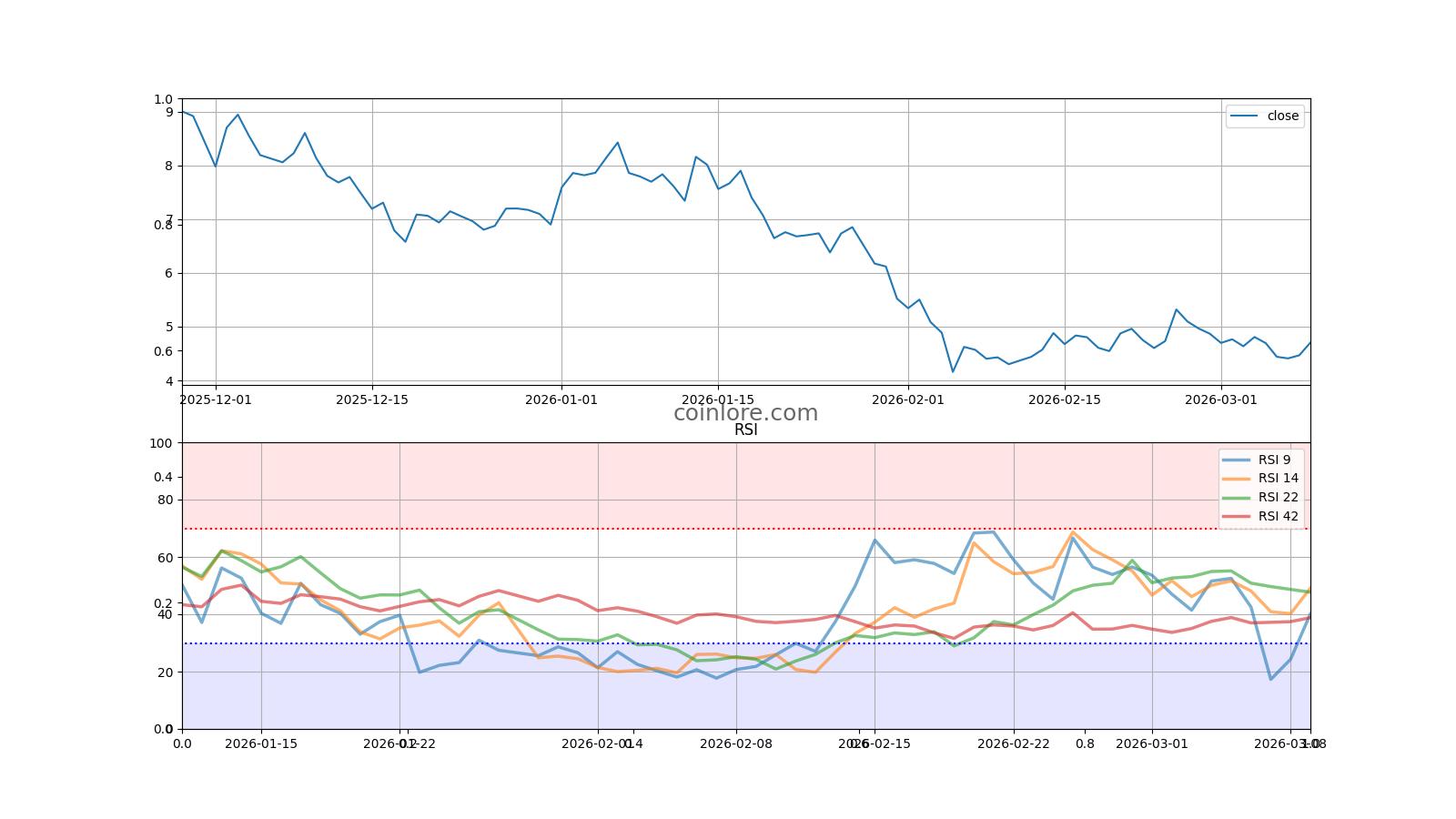 Kusama RSI indicator