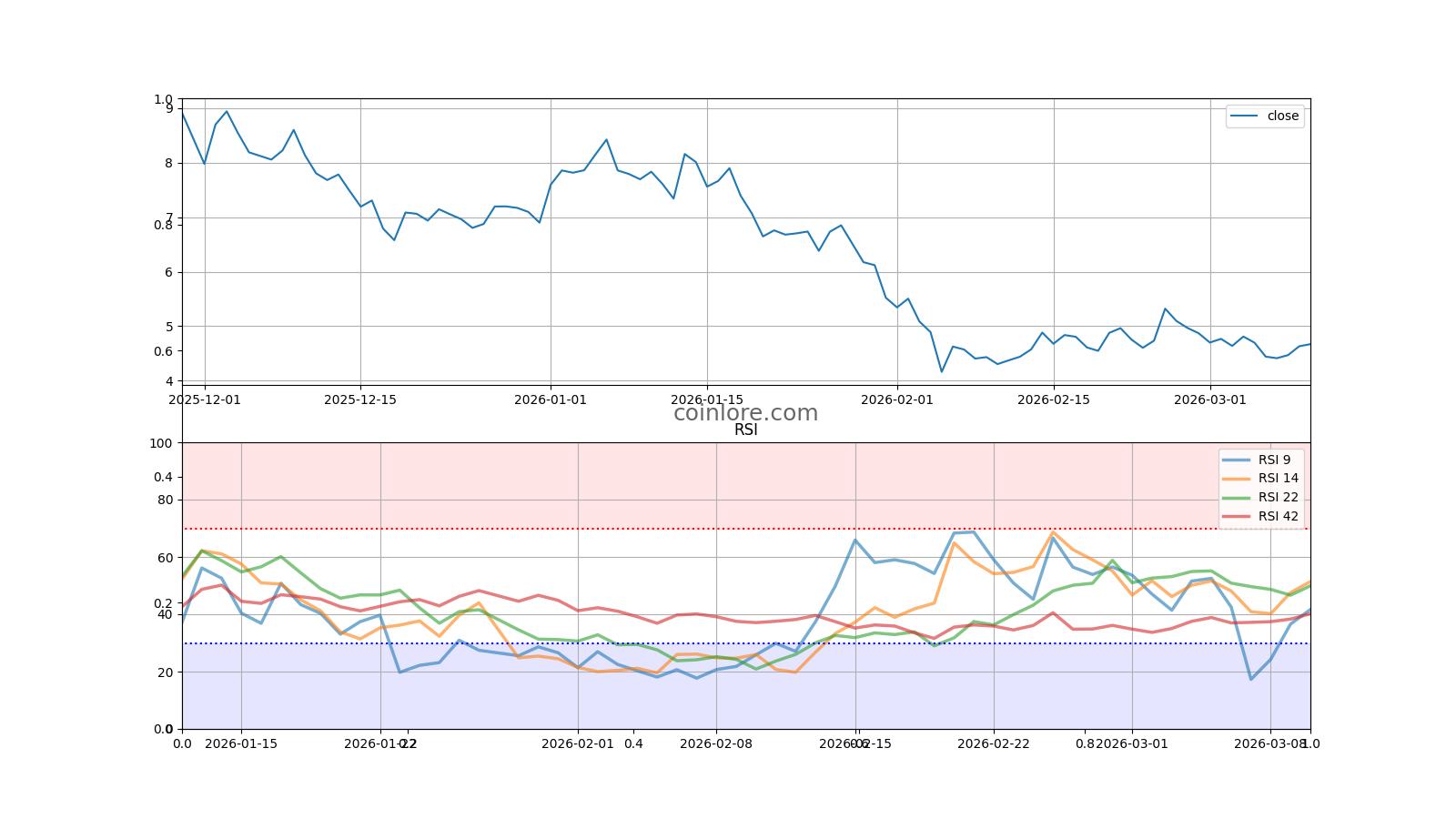 Kusama RSI indicator