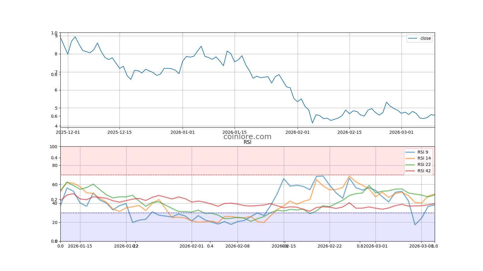 Kusama RSI indicator