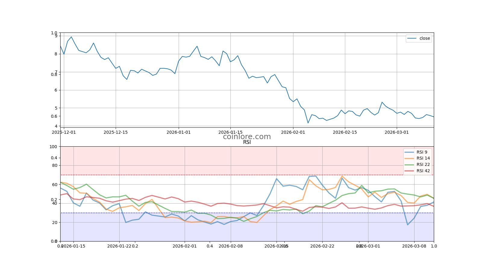 Kusama RSI indicator