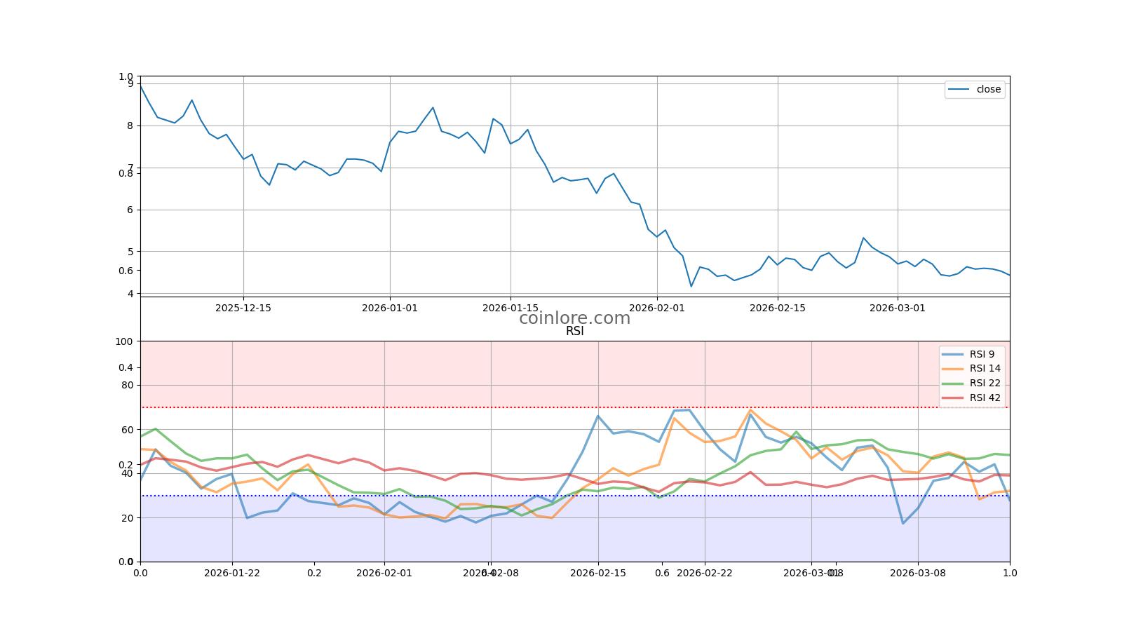 Kusama RSI indicator