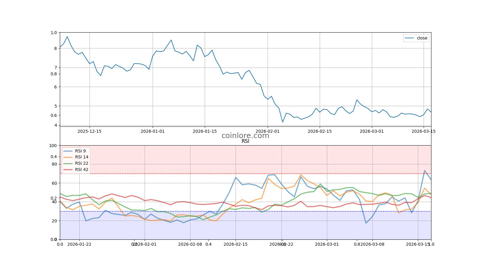 Kusama RSI indicator