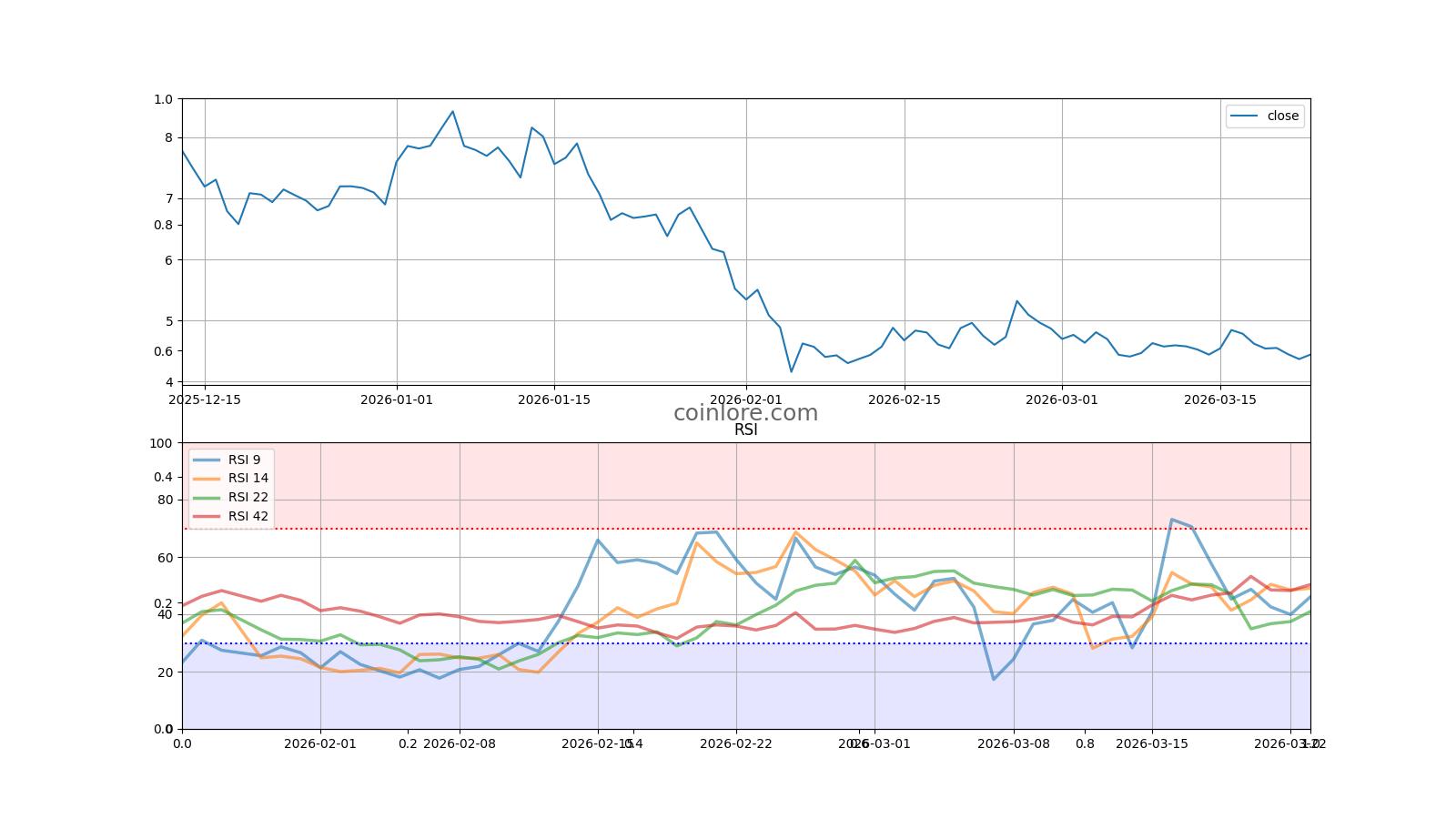 Kusama RSI indicator