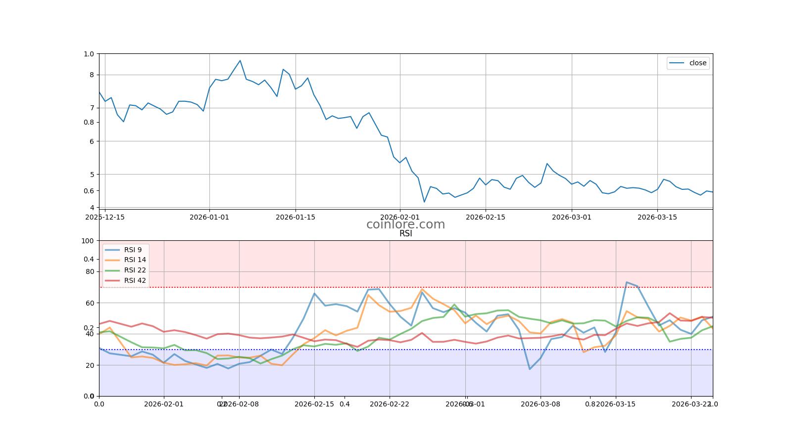 Kusama RSI indicator