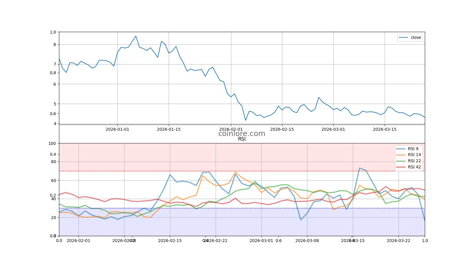 Kusama RSI indicator