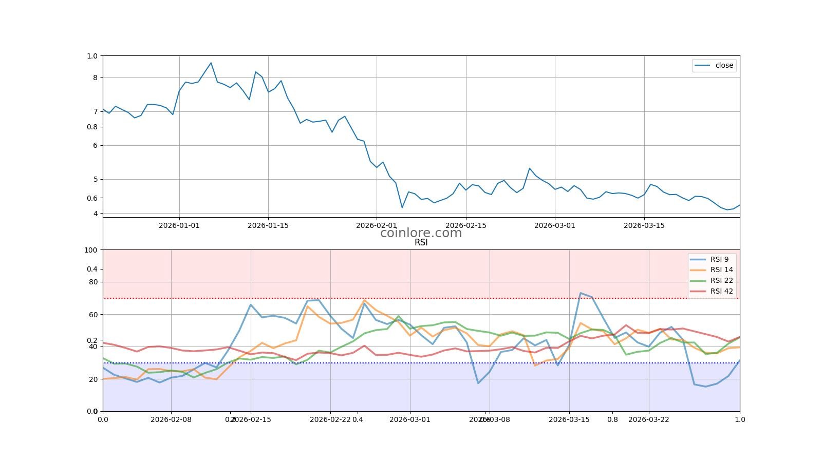 Kusama RSI indicator