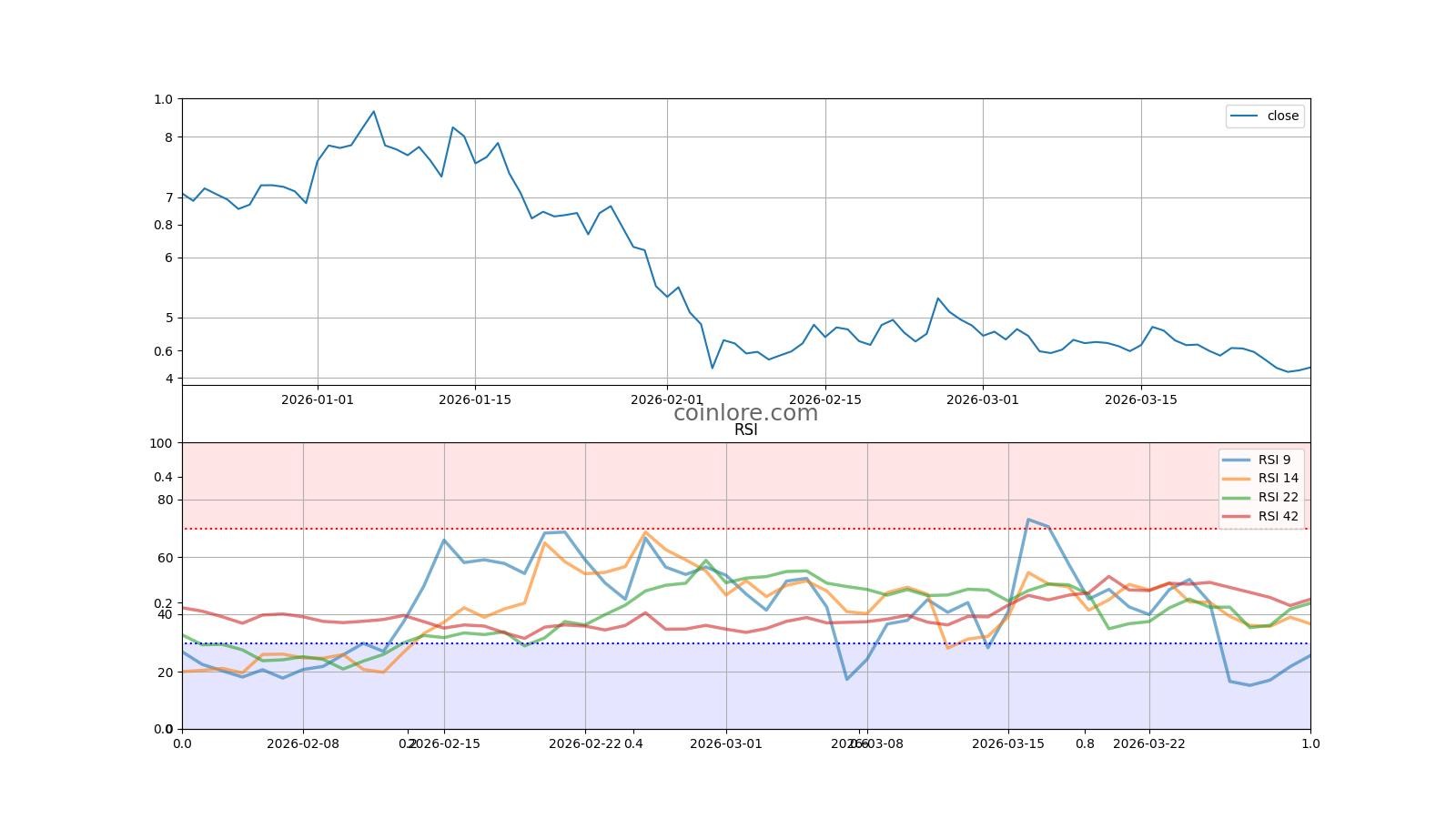 Kusama RSI indicator