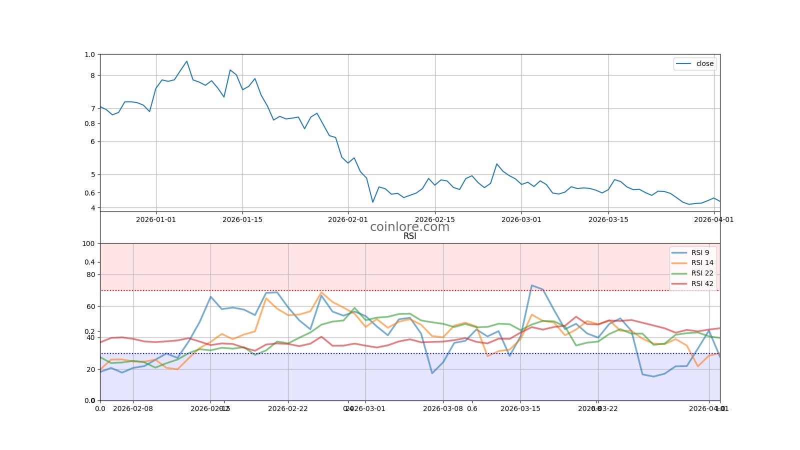 Kusama RSI indicator