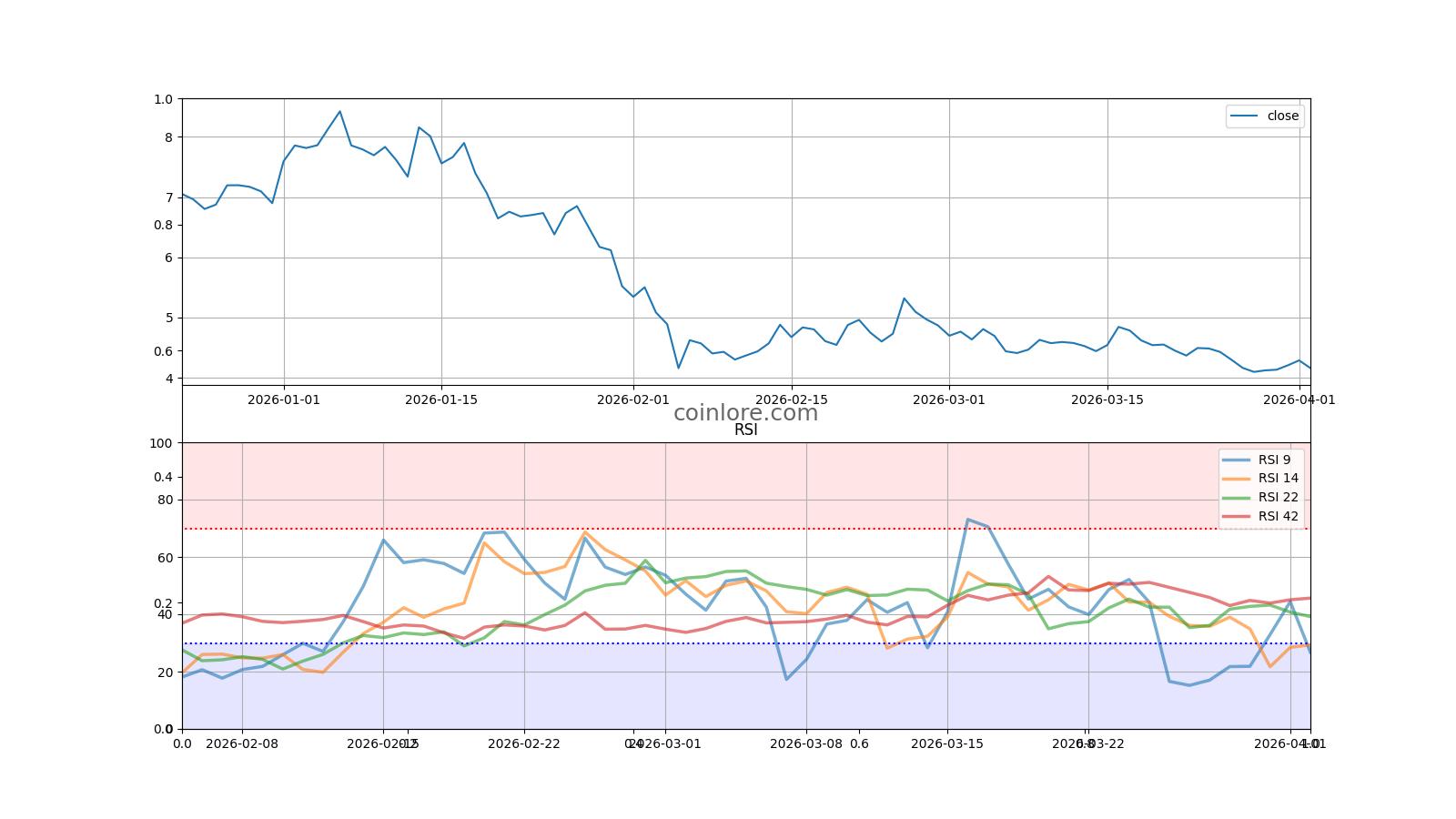 Kusama RSI indicator