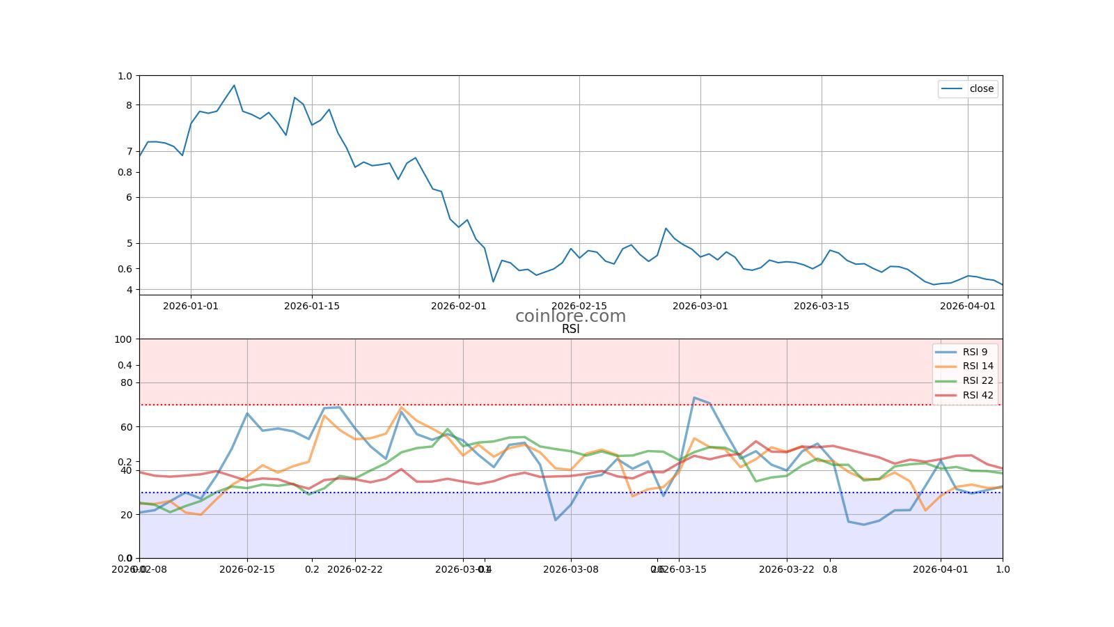 쿠사마 RSI indicator