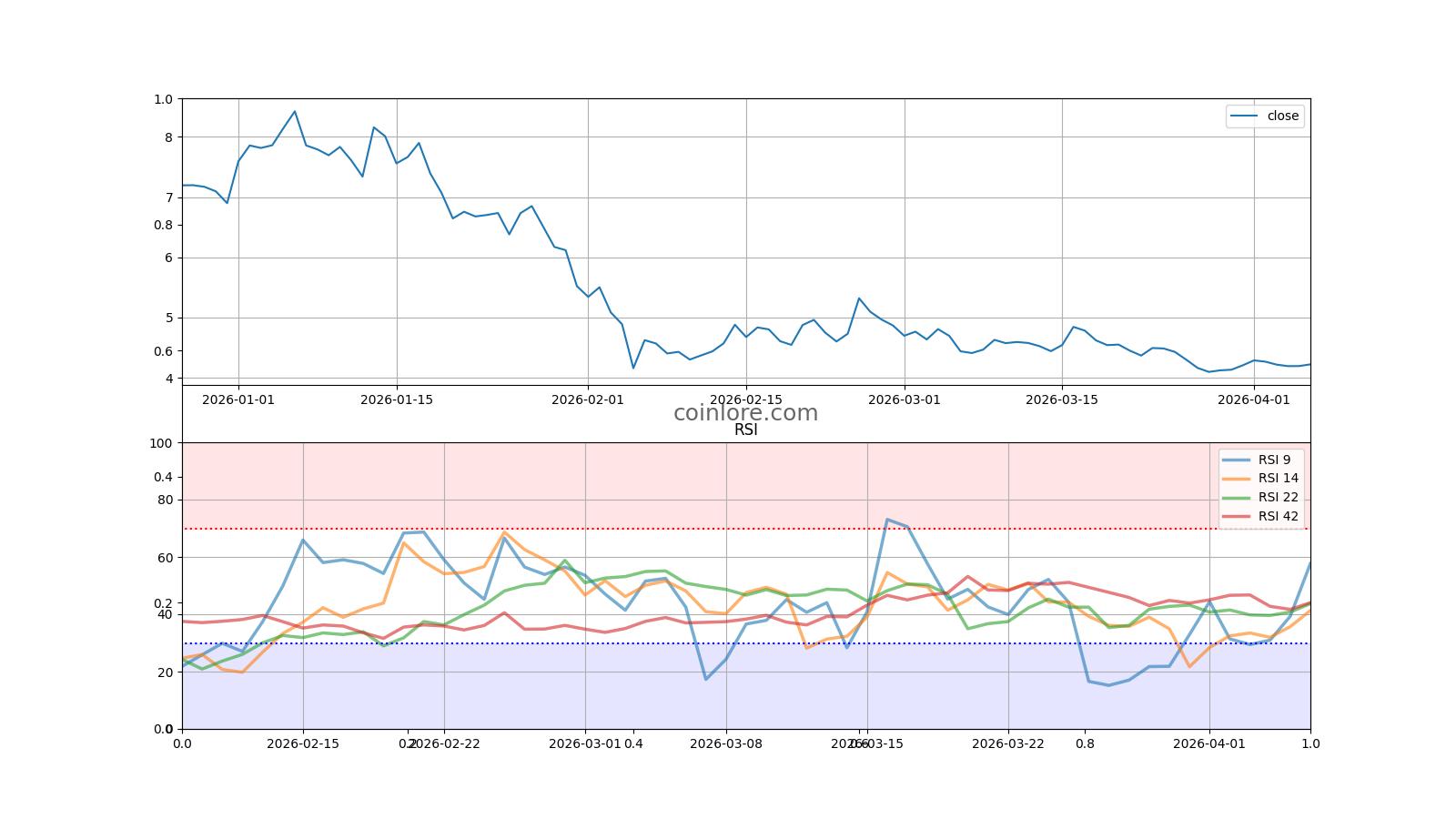 Kusama RSI indicator