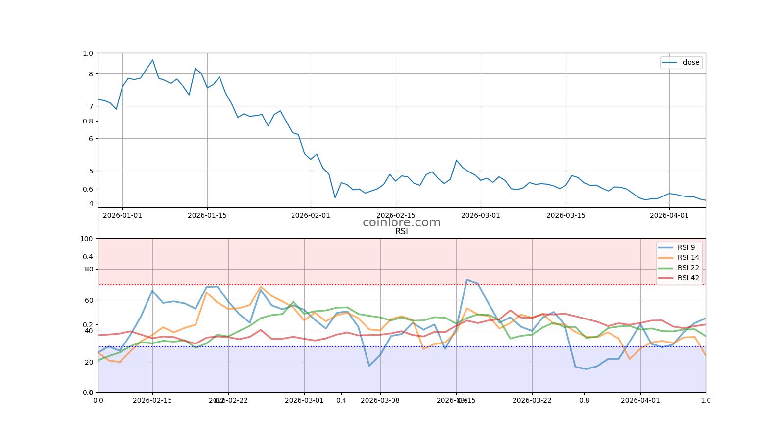 Kusama RSI indicator