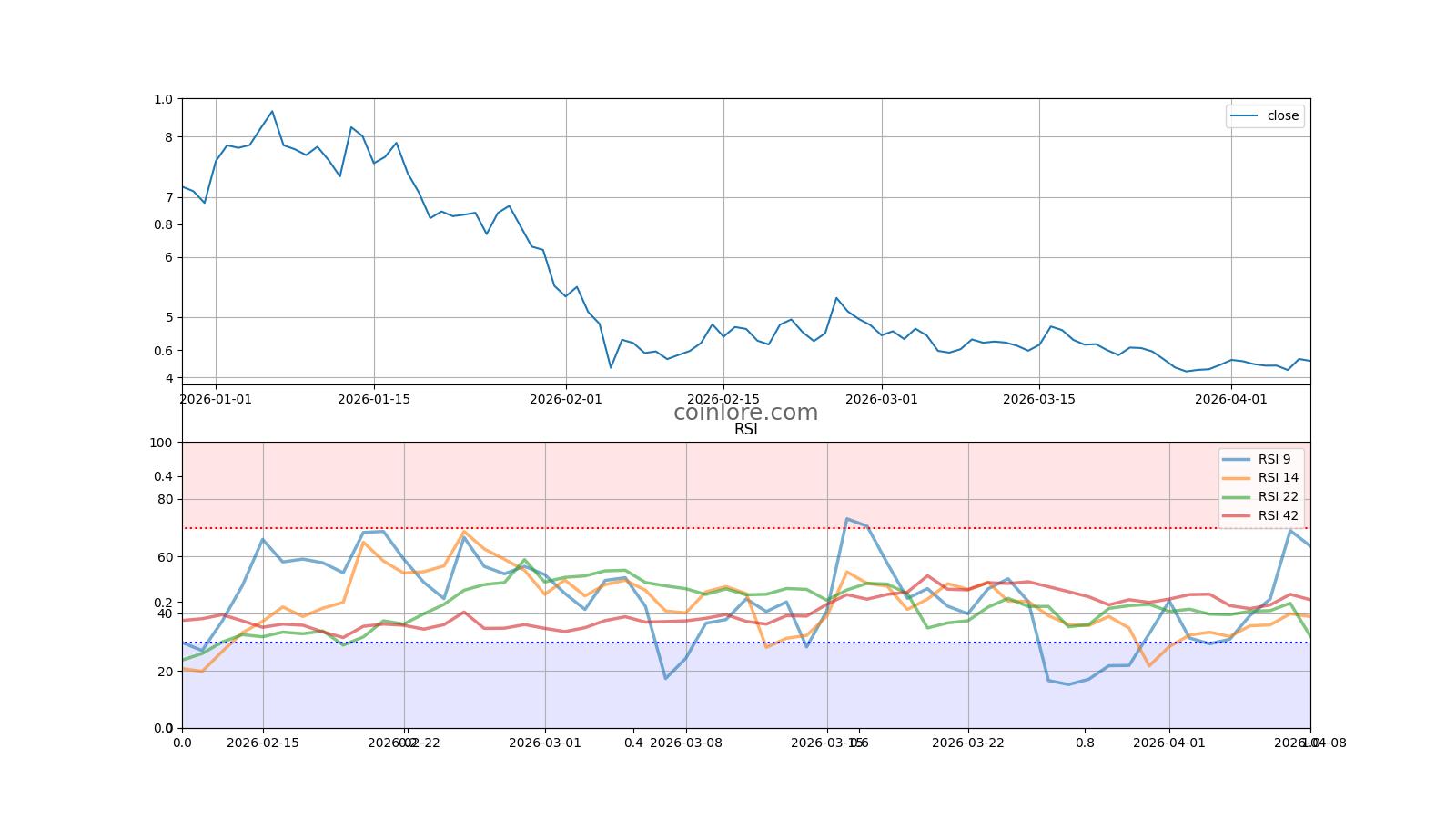 Kusama RSI indicator