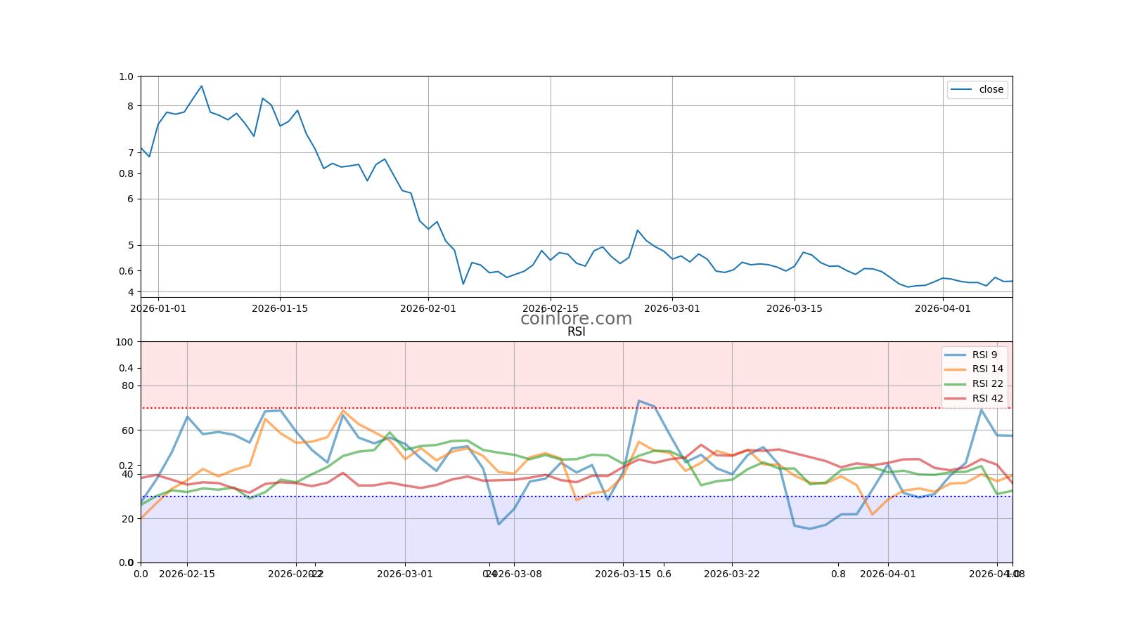 Kusama RSI indicator