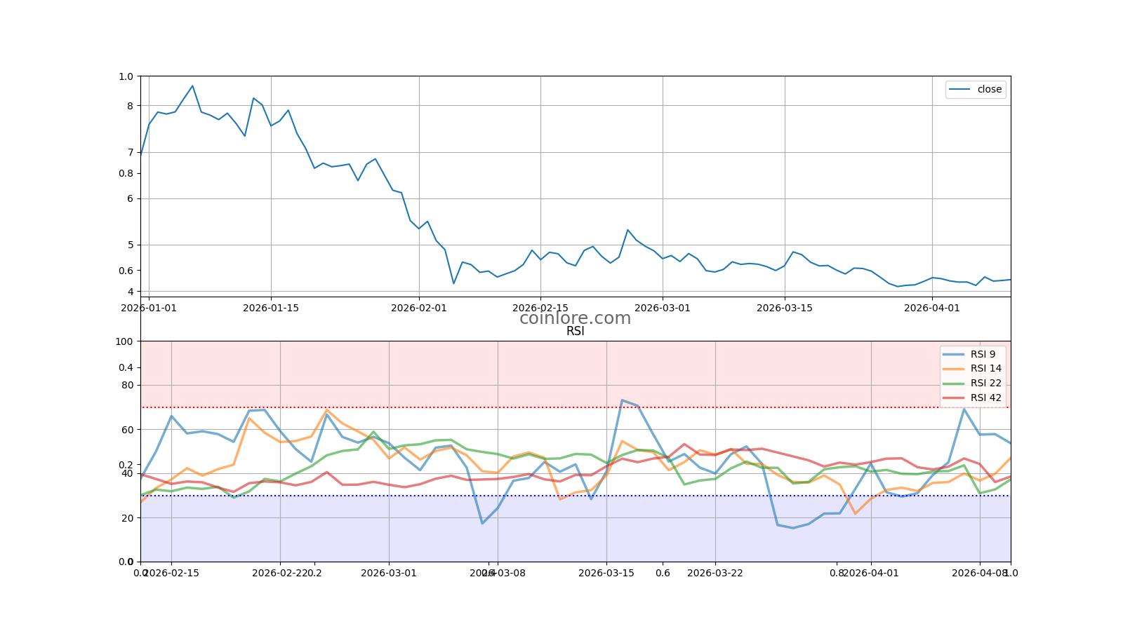 Kusama RSI indicator