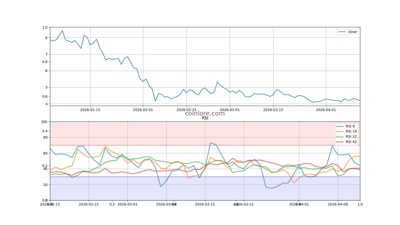 Kusama RSI indicator