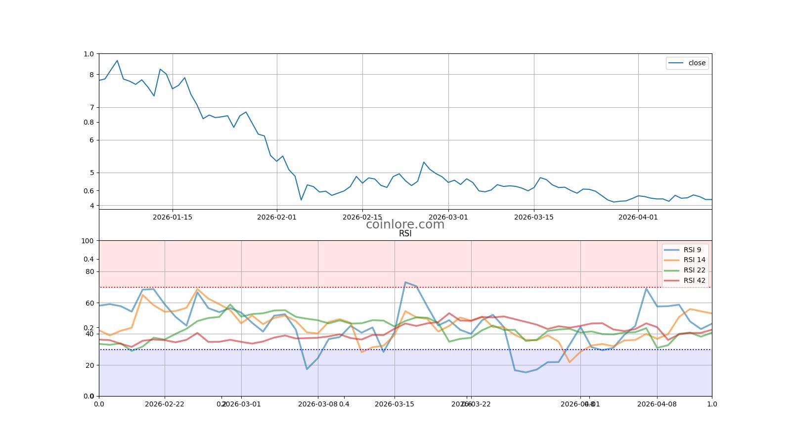 Kusama RSI indicator