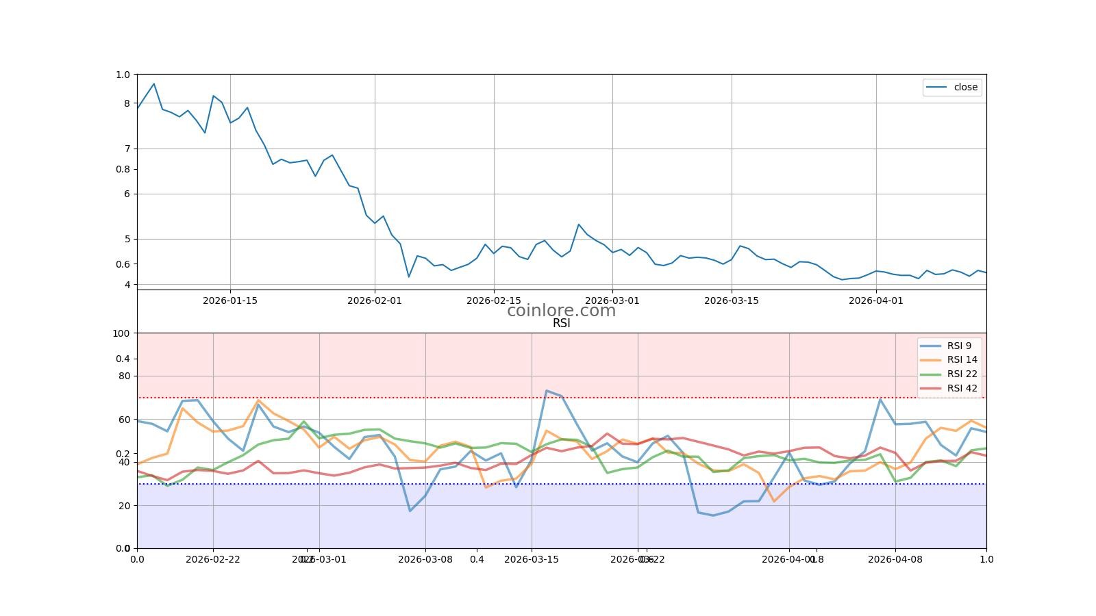 Kusama RSI indicator
