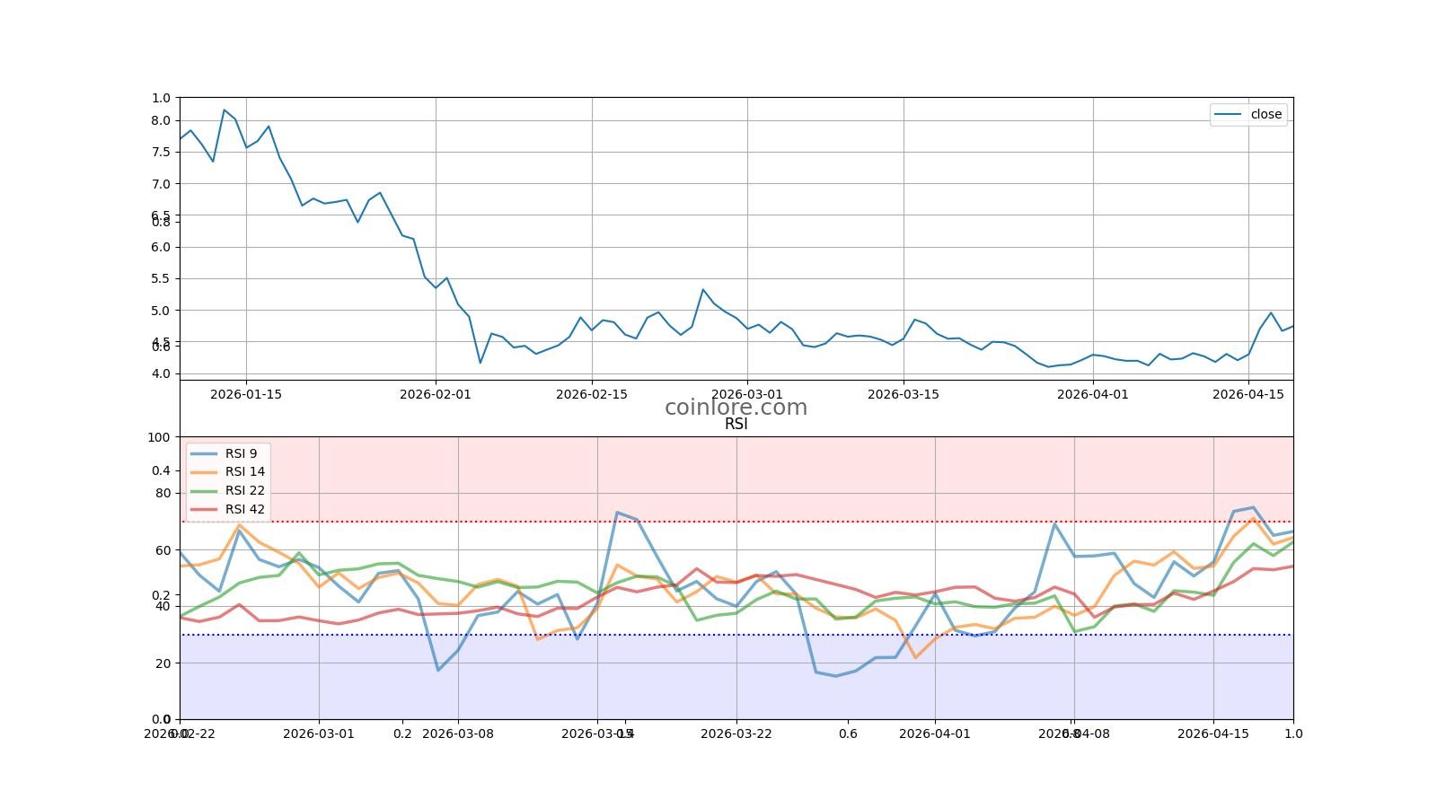 Kusama RSI indicator