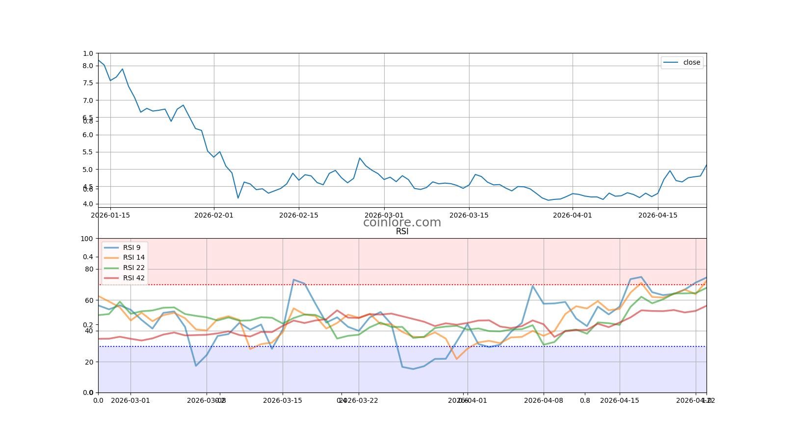 Kusama RSI indicator