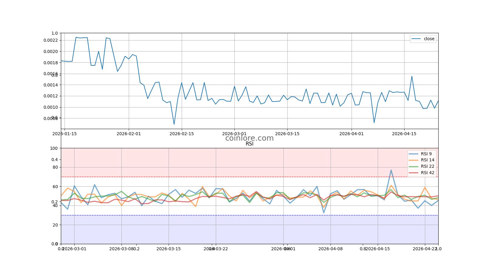 KushCoin RSI indicator