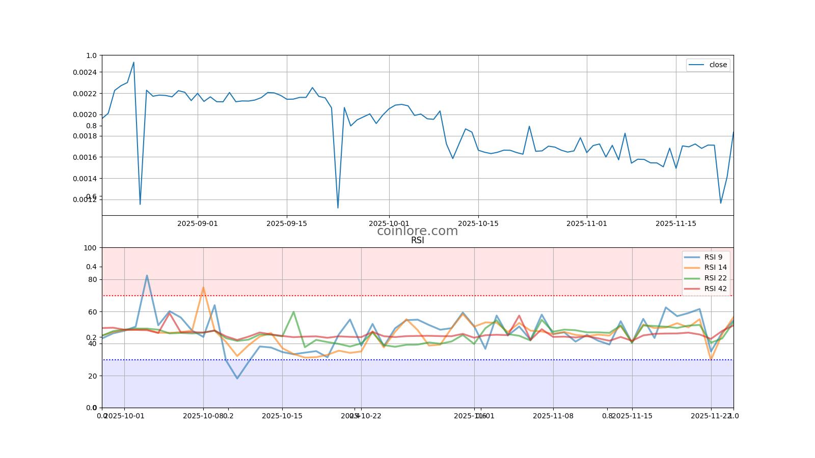 KushCoin RSI indicator