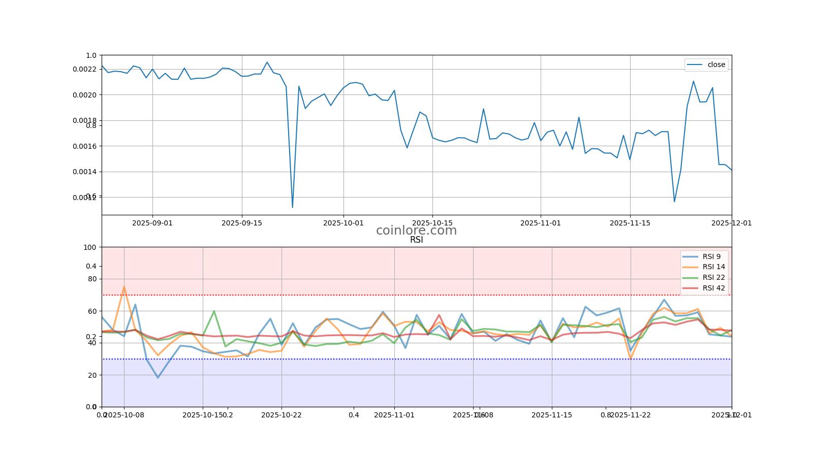 KushCoin RSI indicator