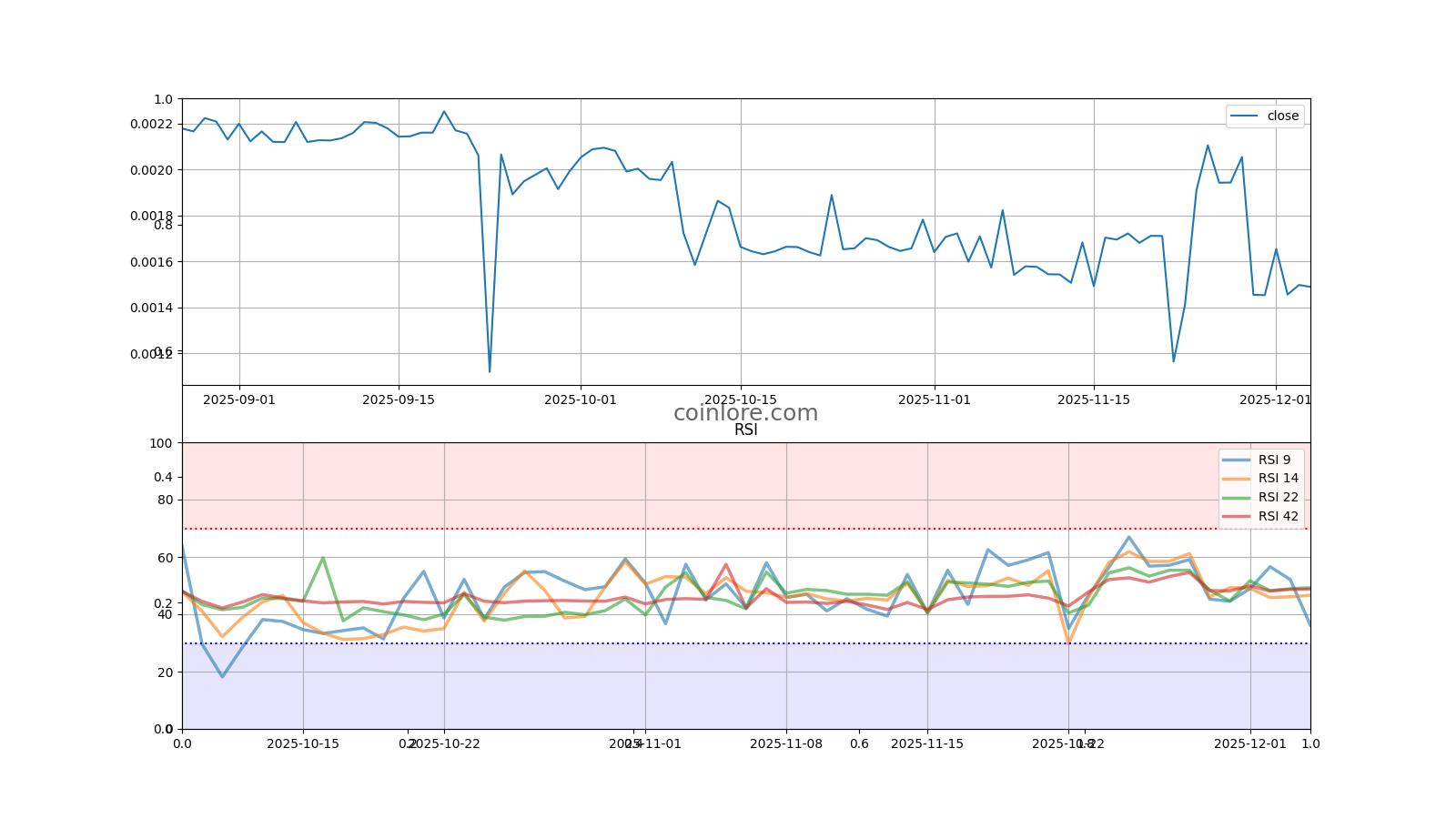 KushCoin RSI indicator