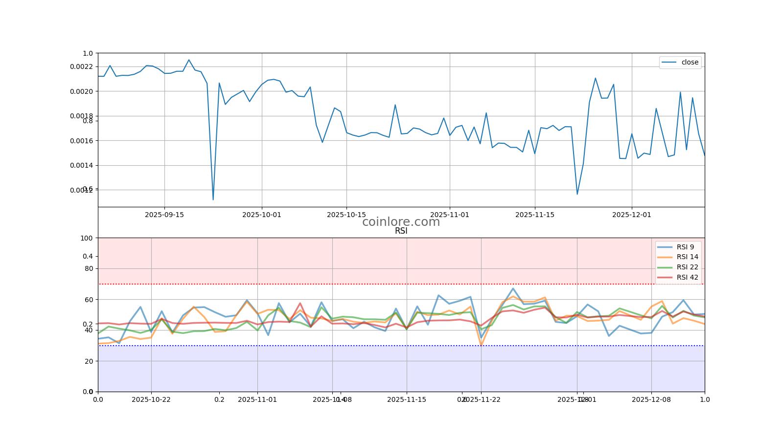 KushCoin RSI indicator