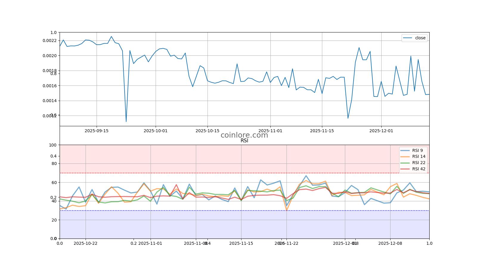 KushCoin RSI indicator