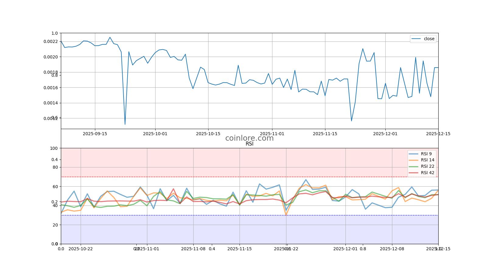 KushCoin RSI indicator