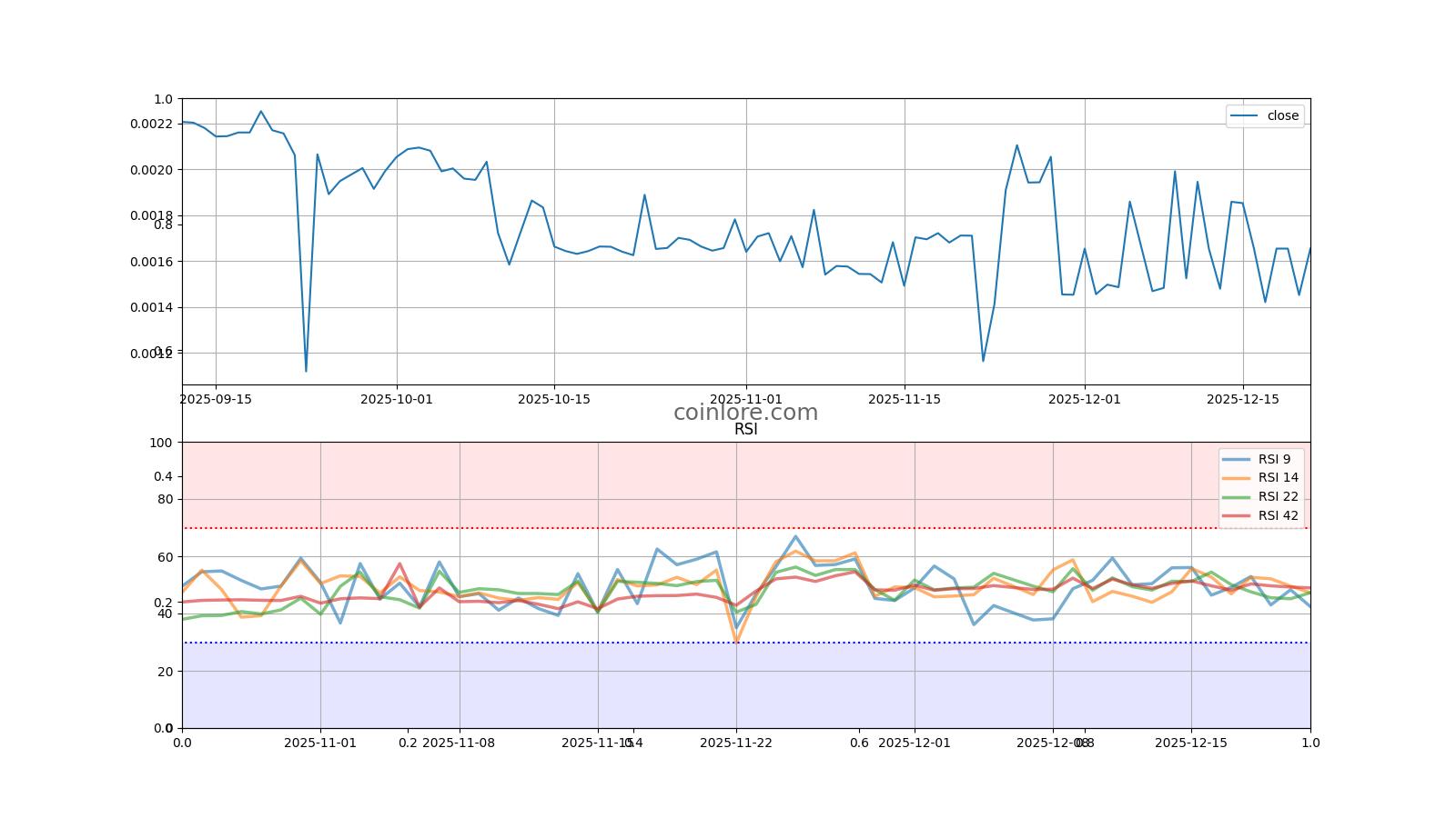 KushCoin RSI indicator