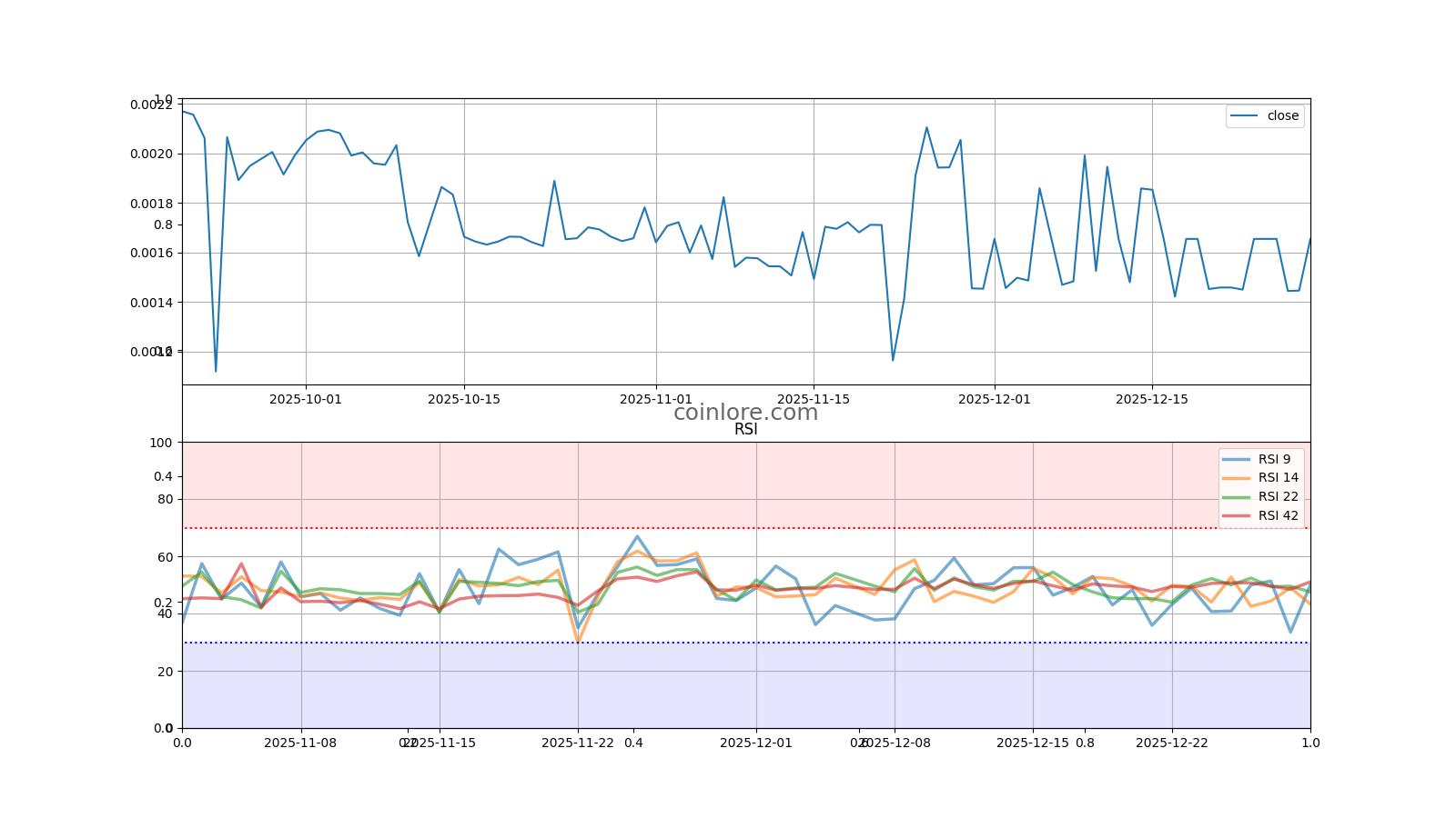 KushCoin RSI indicator
