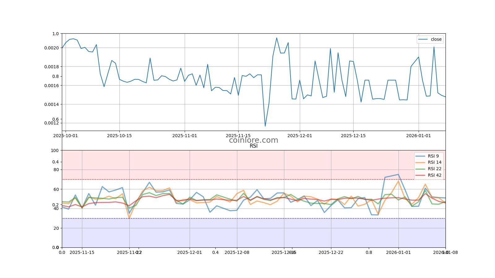 KushCoin RSI indicator