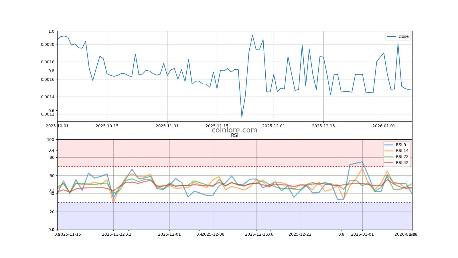 KushCoin RSI indicator