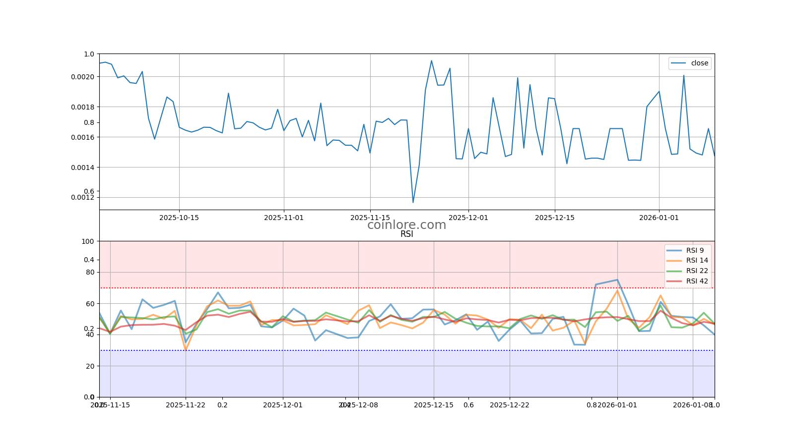 KushCoin RSI indicator
