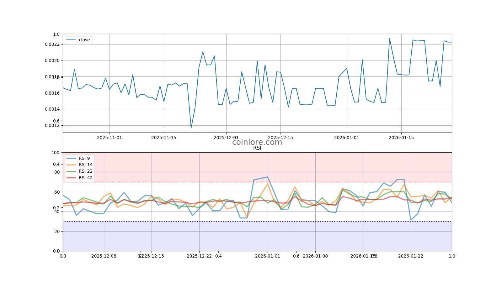 KushCoin RSI indicator