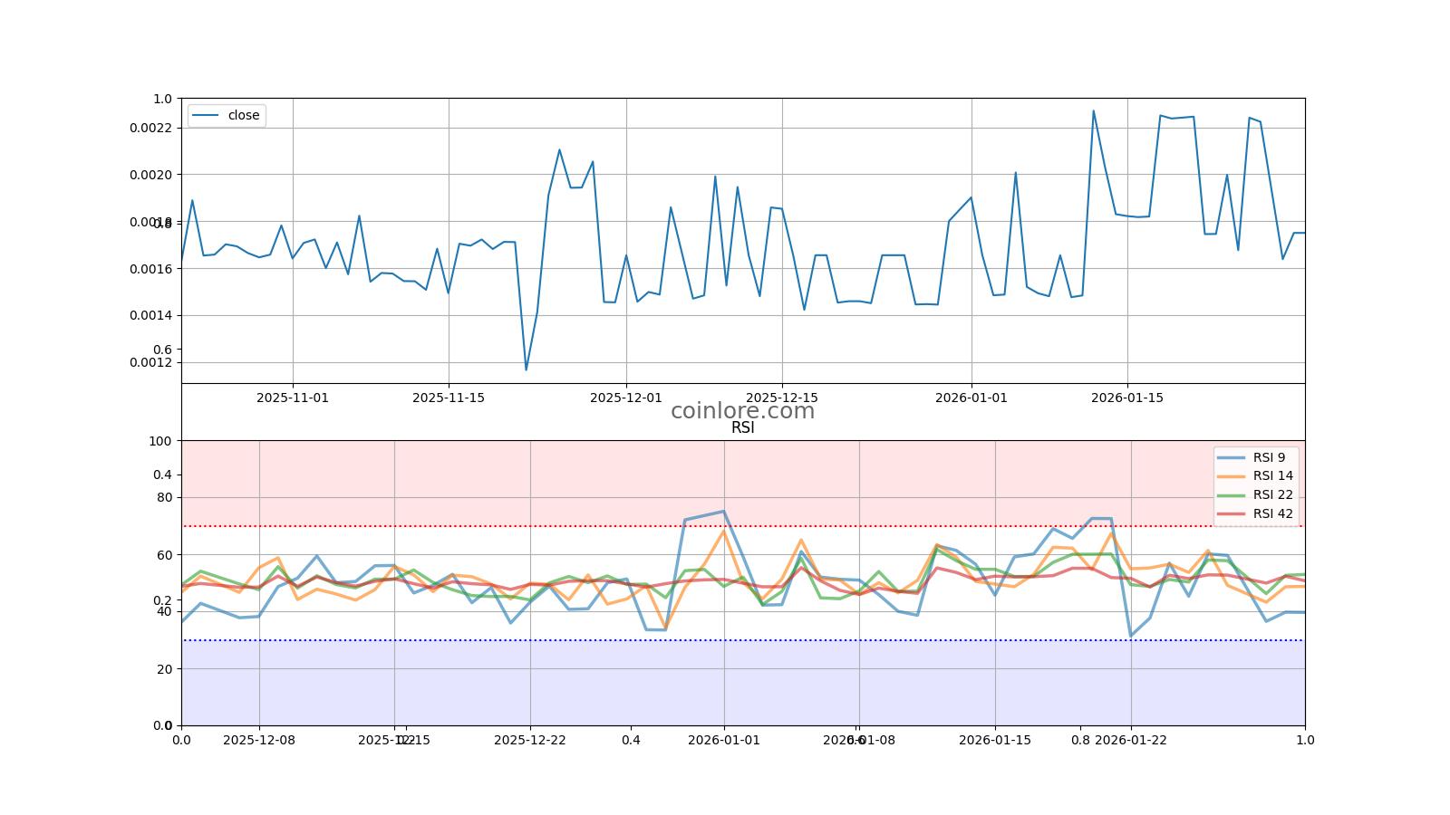 KushCoin RSI indicator