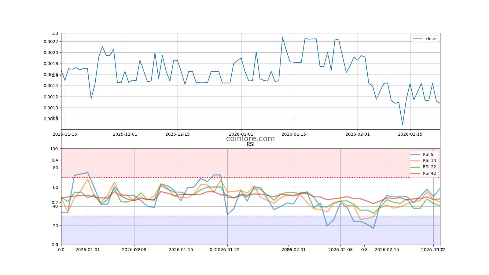 KushCoin RSI indicator